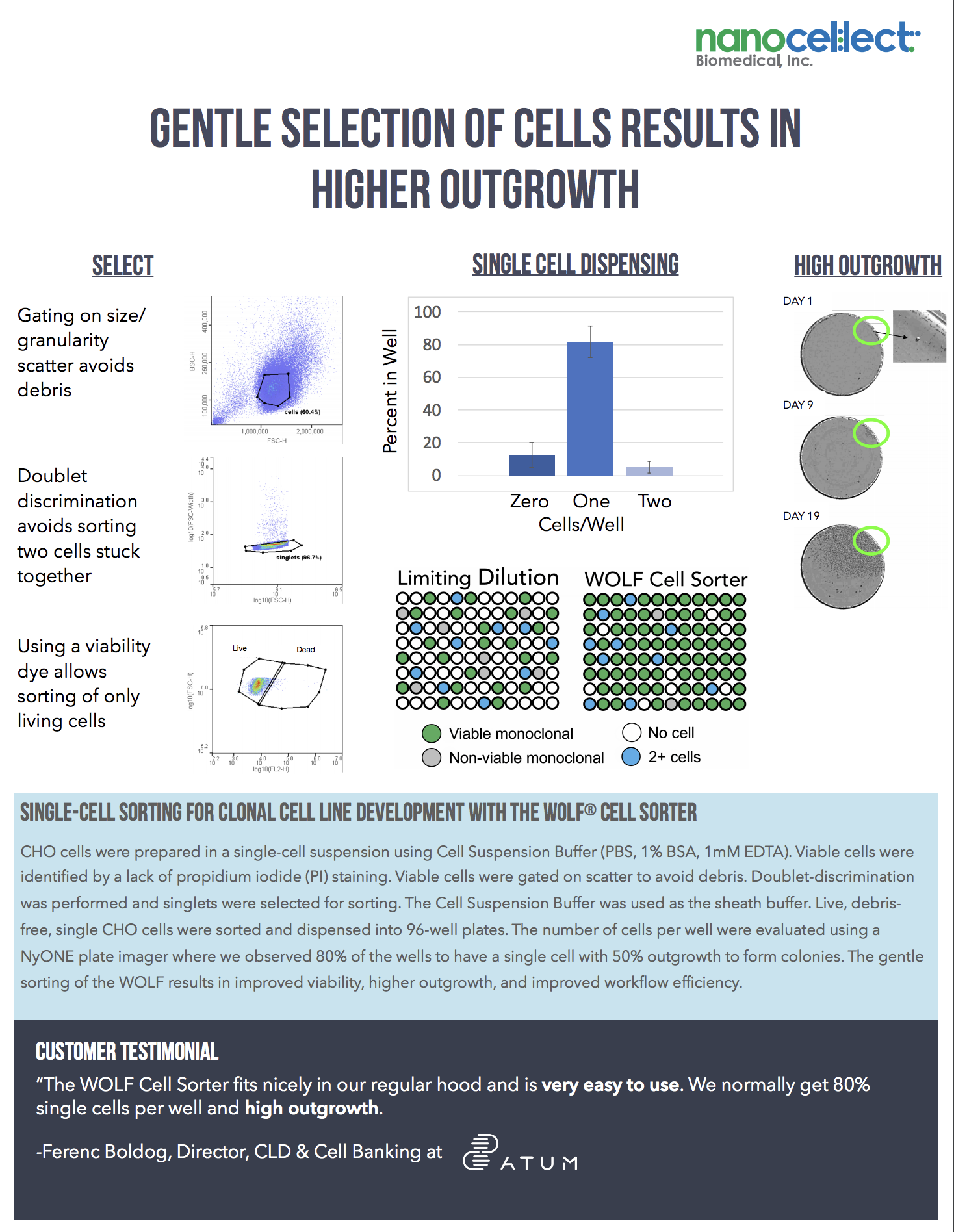 Scientific Content – NanoCellect