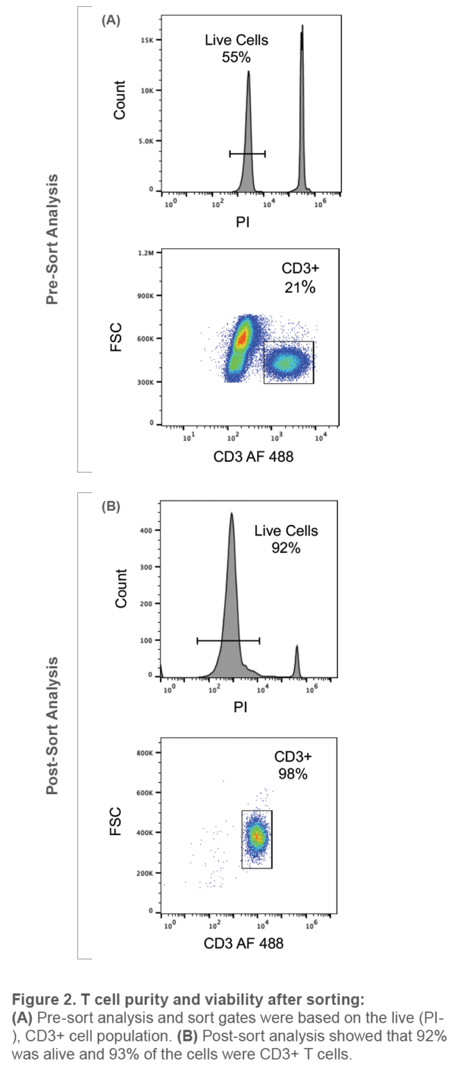 Scientific Content | NanoCellect