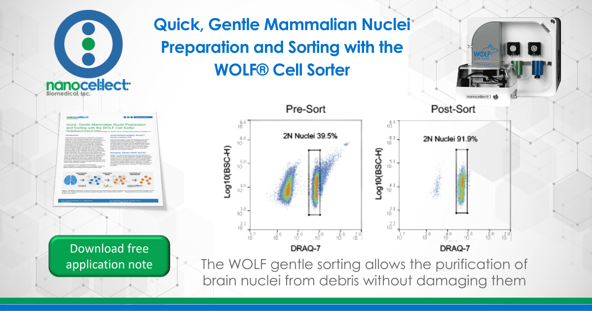 Mammalian Nuclei Preparation and Sorting with the WOLF Cell Sorter