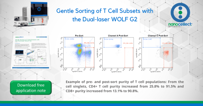Gentle Sorting of T Cell Subsets with the Dual Laser WOLF G2