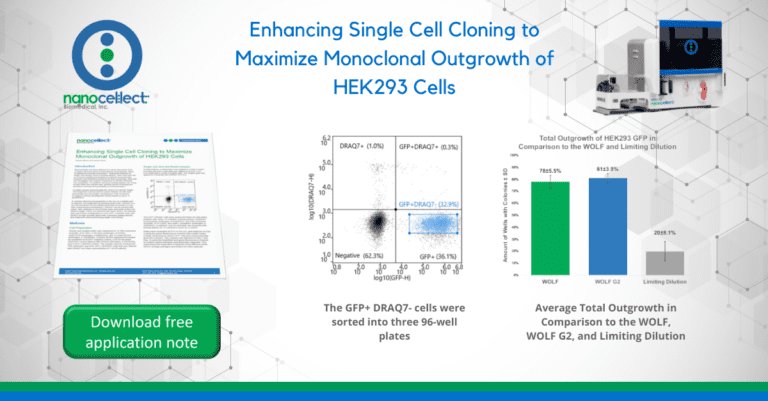 Single Cell Cloning to Maximize Monoclonal Outgrowth