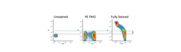 The Fluorescence Minus One Control | Nanocellect