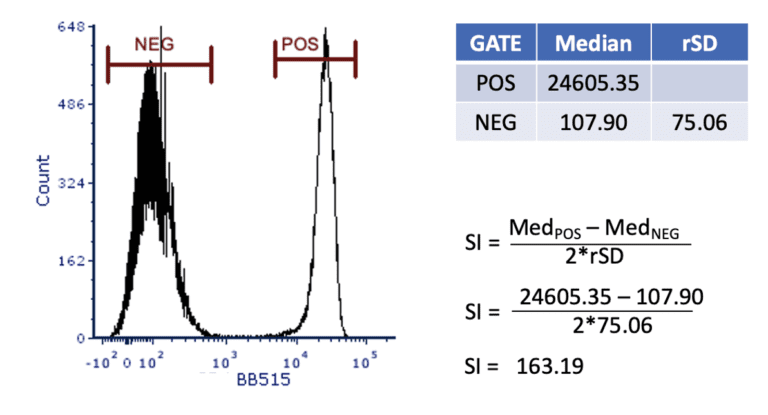 How to Conduct an Antibody Titration | NanoCellect