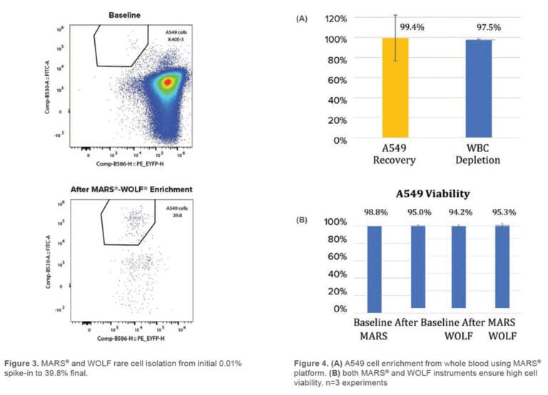 Scientific Content | NanoCellect