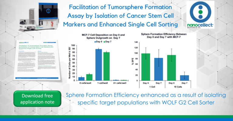 Enhanced Single Cell Sorting for Tumorsphere Formation Assay