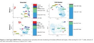 Microfluidic Cell Sorting and scRNA-seq Workflow | NanoCellect