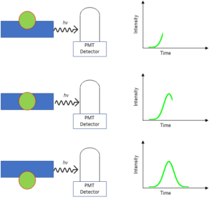 How to Identify and Remove Doublets | NanoCellect