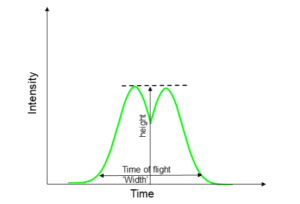 How to Identify and Remove Doublets in Flow Cytometry | NanoCellect