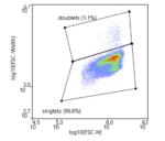 How to Identify and Remove Doublets in Flow Cytometry | NanoCellect