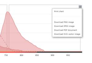 The Power of a Spectra Viewer for Experimental Design | NanoCellect