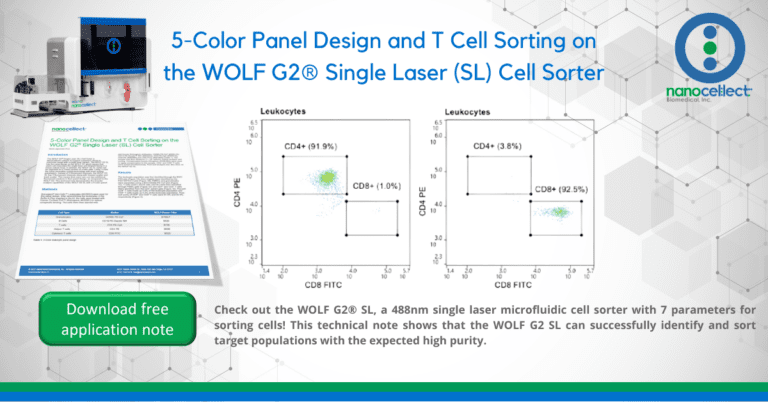 5-Color Panel Design on the WOLF G2 | NanoCellect