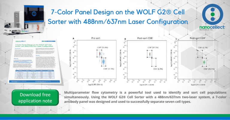 7-Color Panel Design on the WOLF G2 | NanoCellect