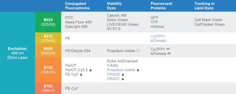 WOLF G2 Benchtop Microfluidic Cell Sorter | NanoCellect